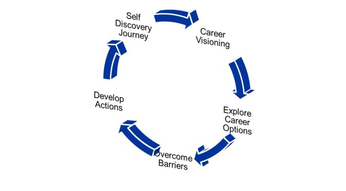 Career Coaching Services | Executive Coaching Singapore & Asia